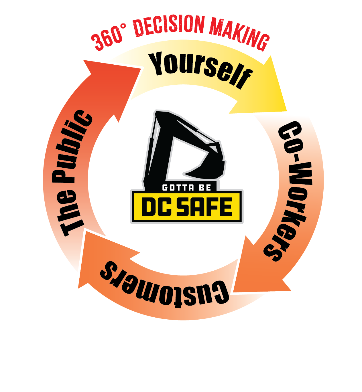 Safety | Dan Cristiani Excavating Co. LLC